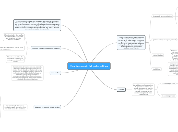Funcionamiento del poder político I - Mind Map